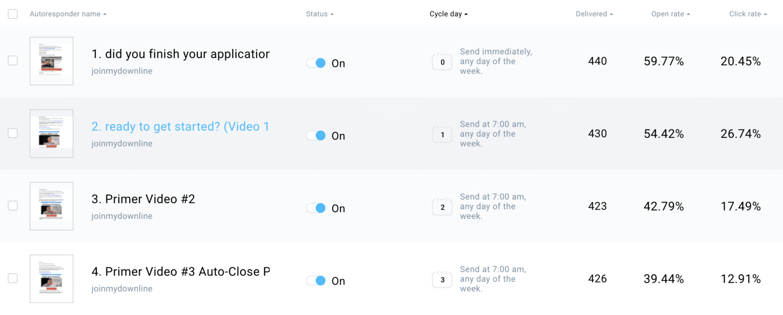 ClickFunnels for MLM: Can You Build a Downline Using Sales Funnels?